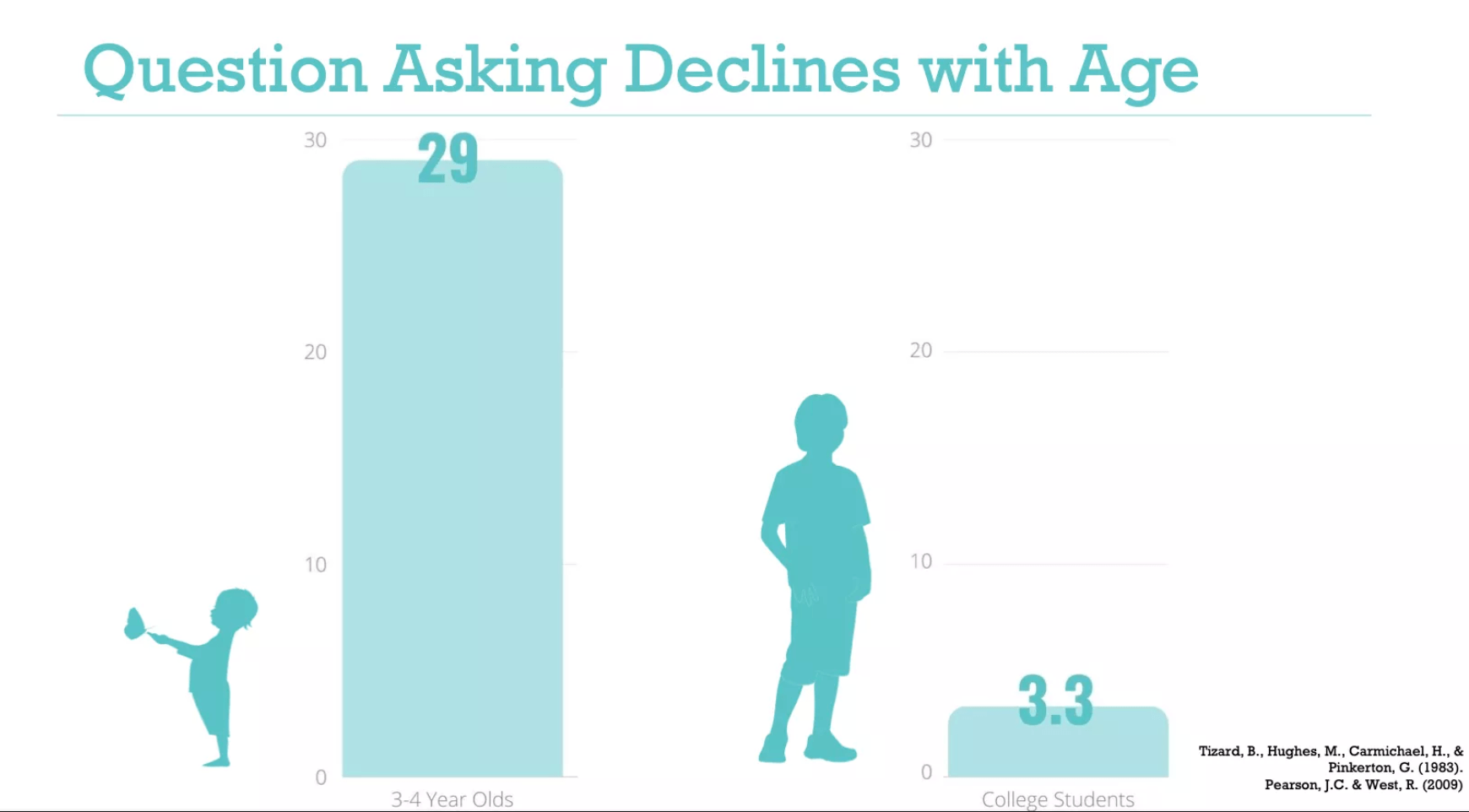 Classroom Questioning Strategies